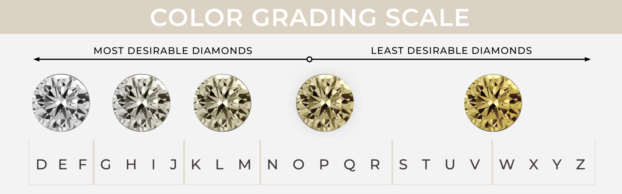 Diamond Color - Yamron Jewelers
